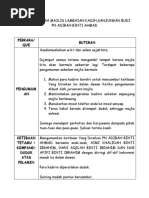 Teks Pengacara Majlis Hi-Tea 2022 | PDF