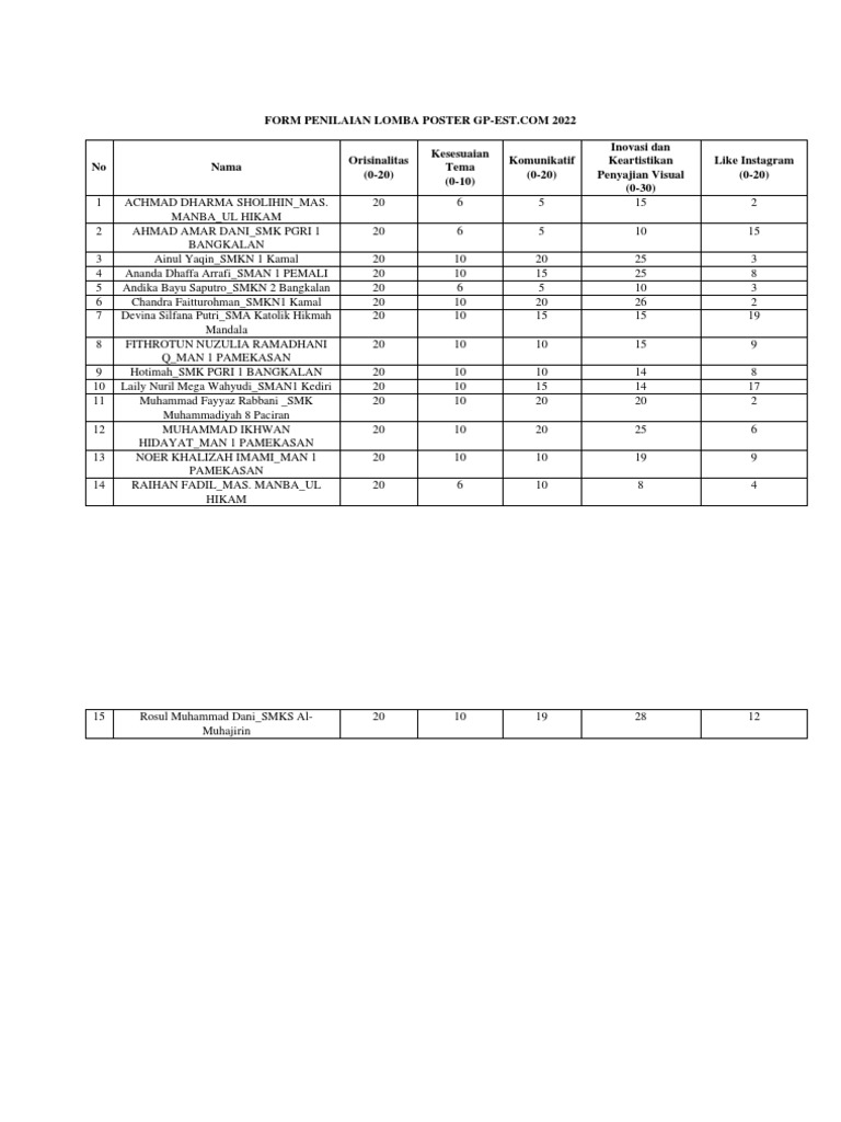 Form Penilaian Lomba Poster | PDF