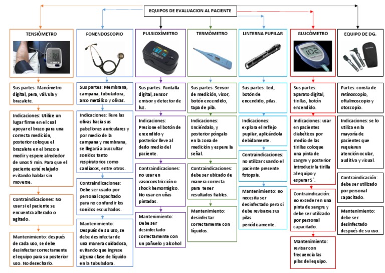 Equipos Utilizados en La Evaluacion Del Paciente | PDF Equipos Utilizados en La Evaluacion Del Paciente | PDF