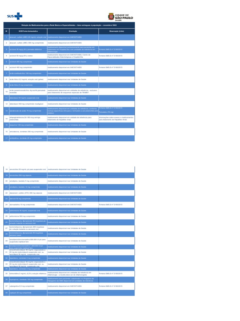 REMUME Dispensacao Atualizada 11 2022 Com Links | PDF