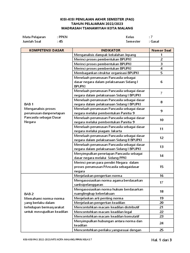 7 Kisi PPKN Pas 2022 2023 | PDF