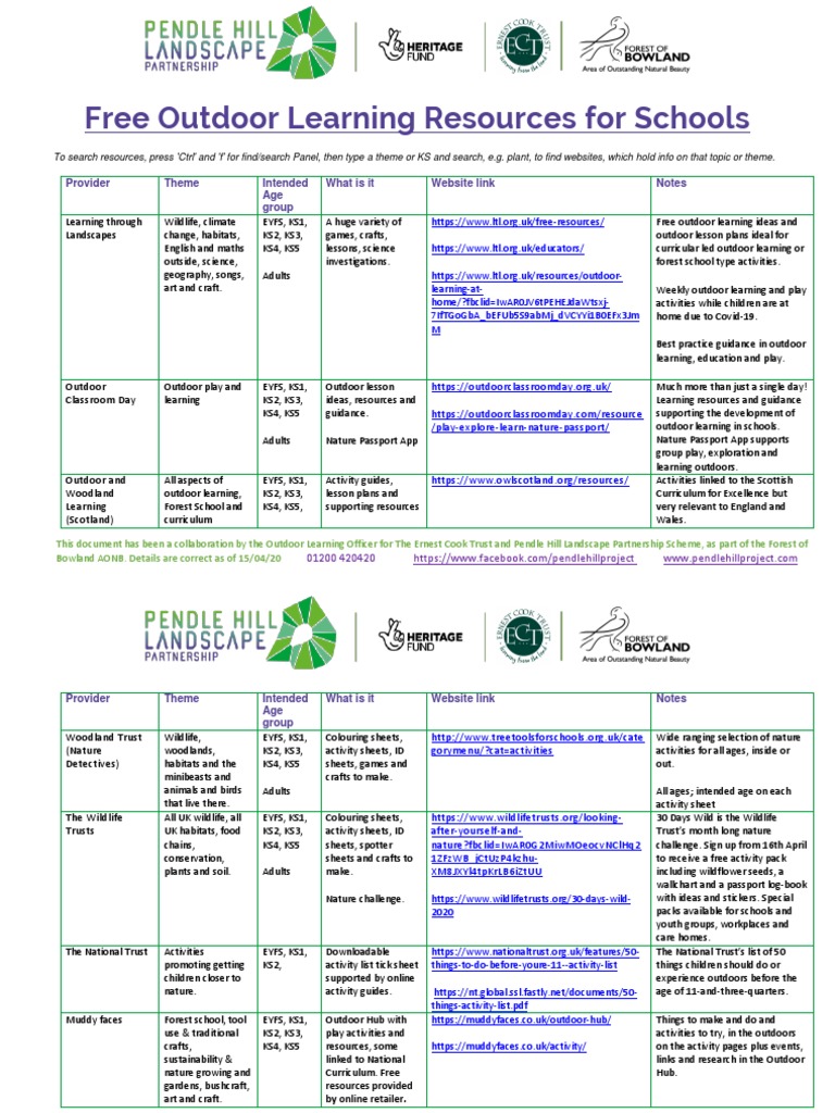 FREE Outdoor Learning Resources and Websites For Schools | PDF