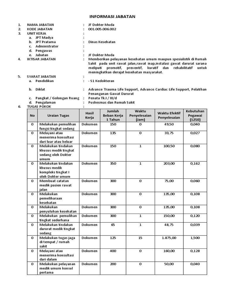 Detail Jabatan - PERMENPAN - JF Dokter Muda | PDF