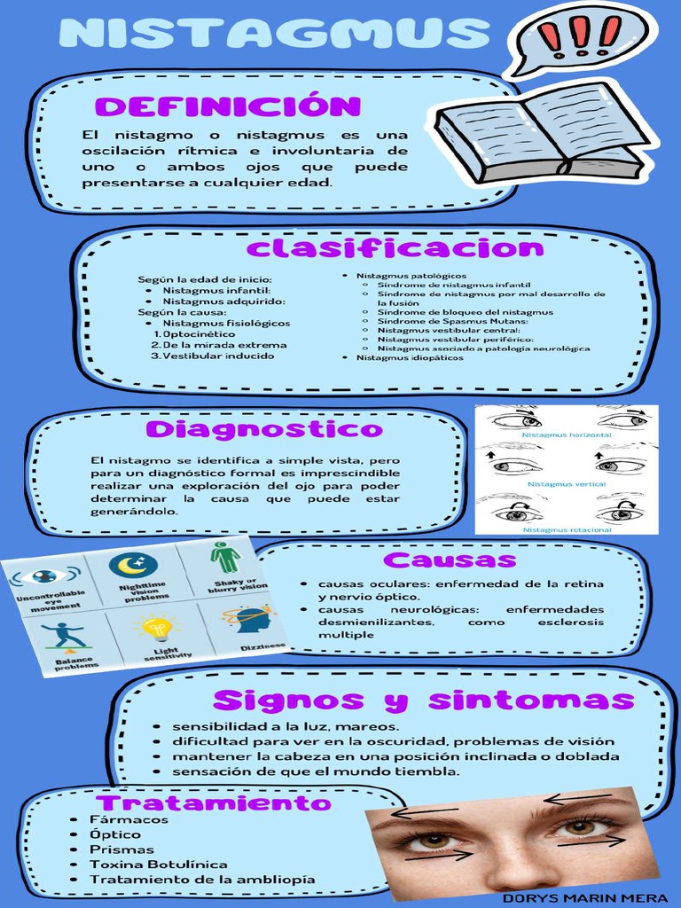 Infografía Algunas Cosas Que Puedes Hacer en Tu Tiempo Libre Divertido ...