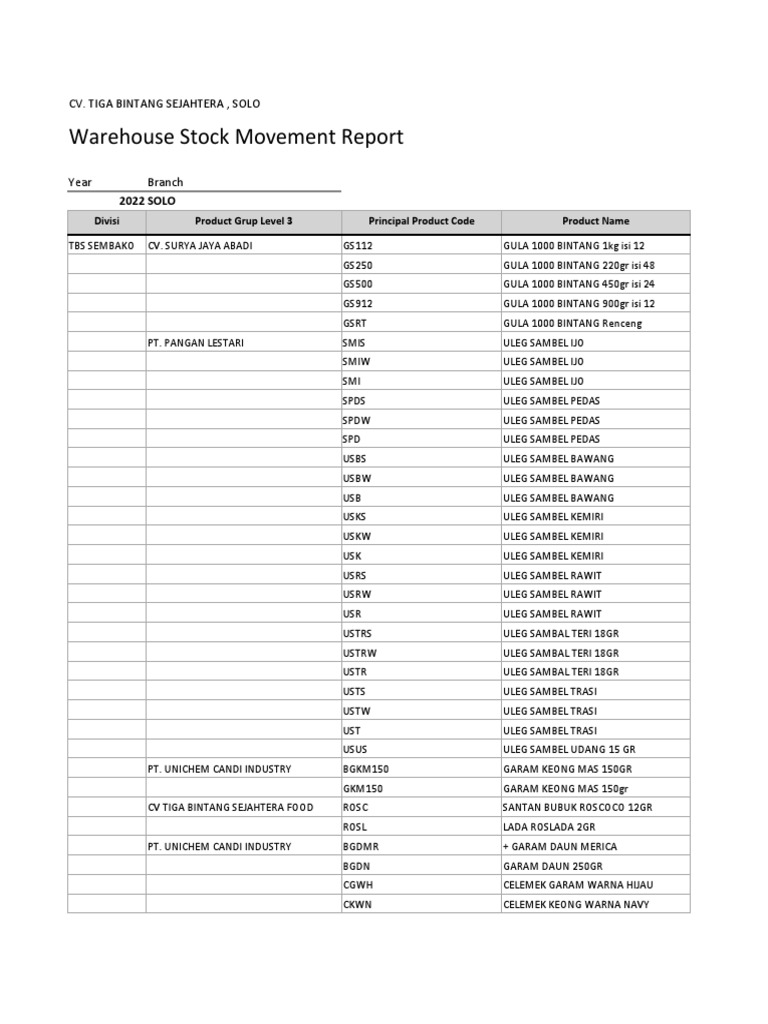 Pricelist Harga Produk TBS Solo | PDF