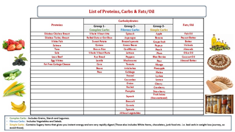 Protein Carbs and Fat Chart | PDF | Vegetables | Fruit