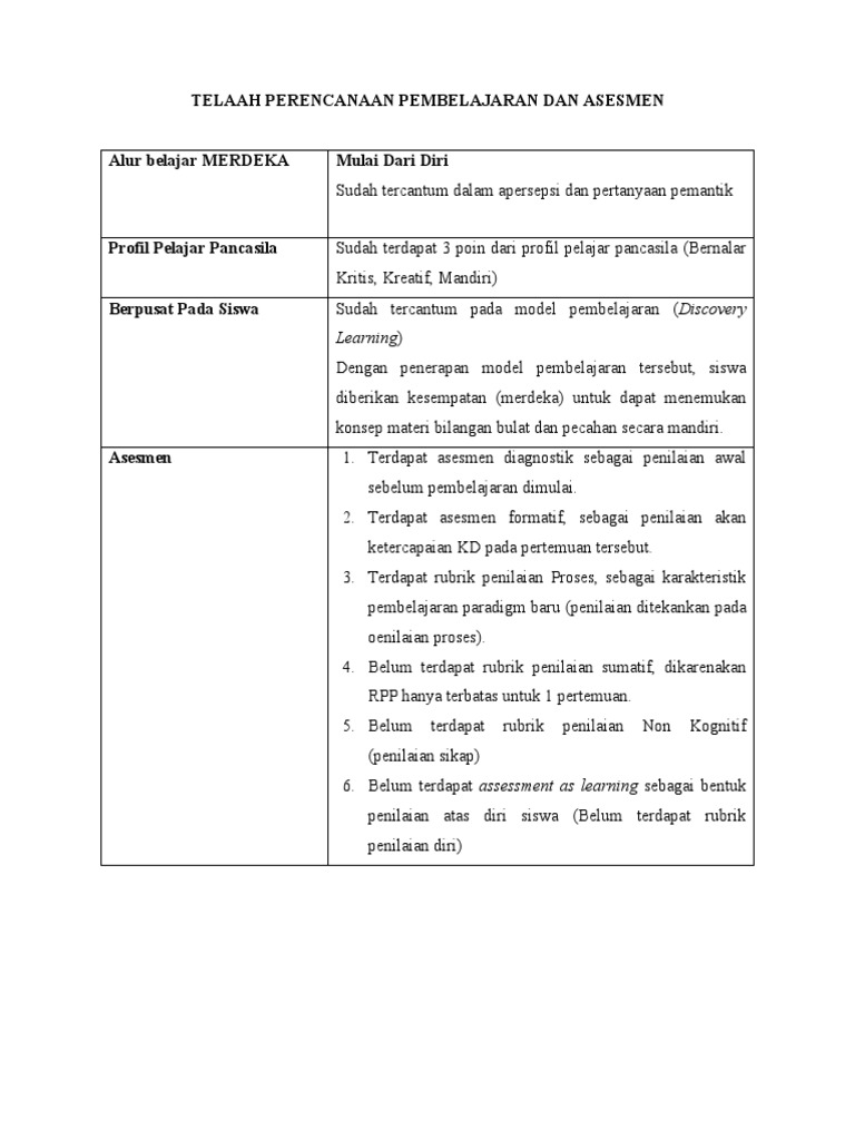 Aksi Nyata - Hasil Diskusi Telaah RPP Dan Asesmen | PDF