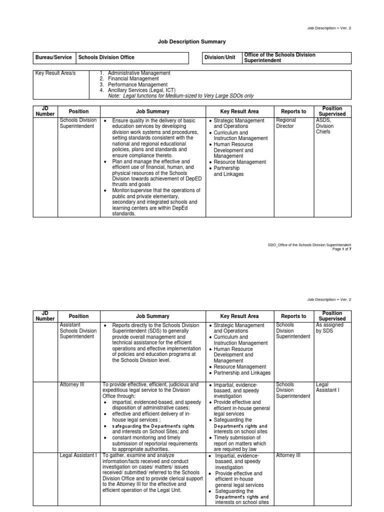 JD Summary SDO - OSDS - v2.1 | PDF | Educational Technology | Accounting