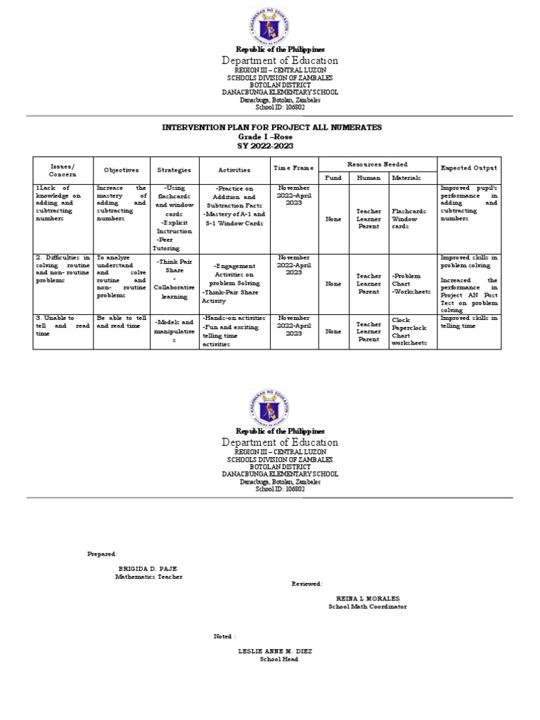 Intervention Plan Project All Numerates Grade I Rose 2022 2023 | PDF ...