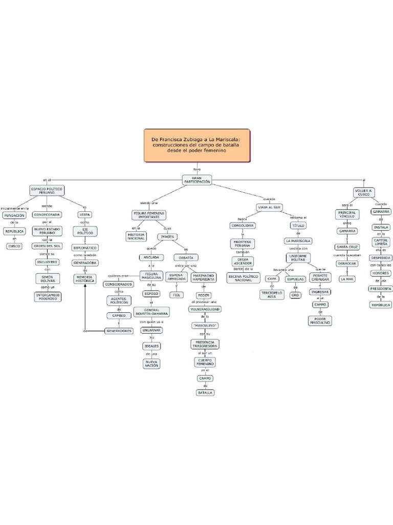 De Francisca Zubiaga A La Mariscala - Núñez | PDF