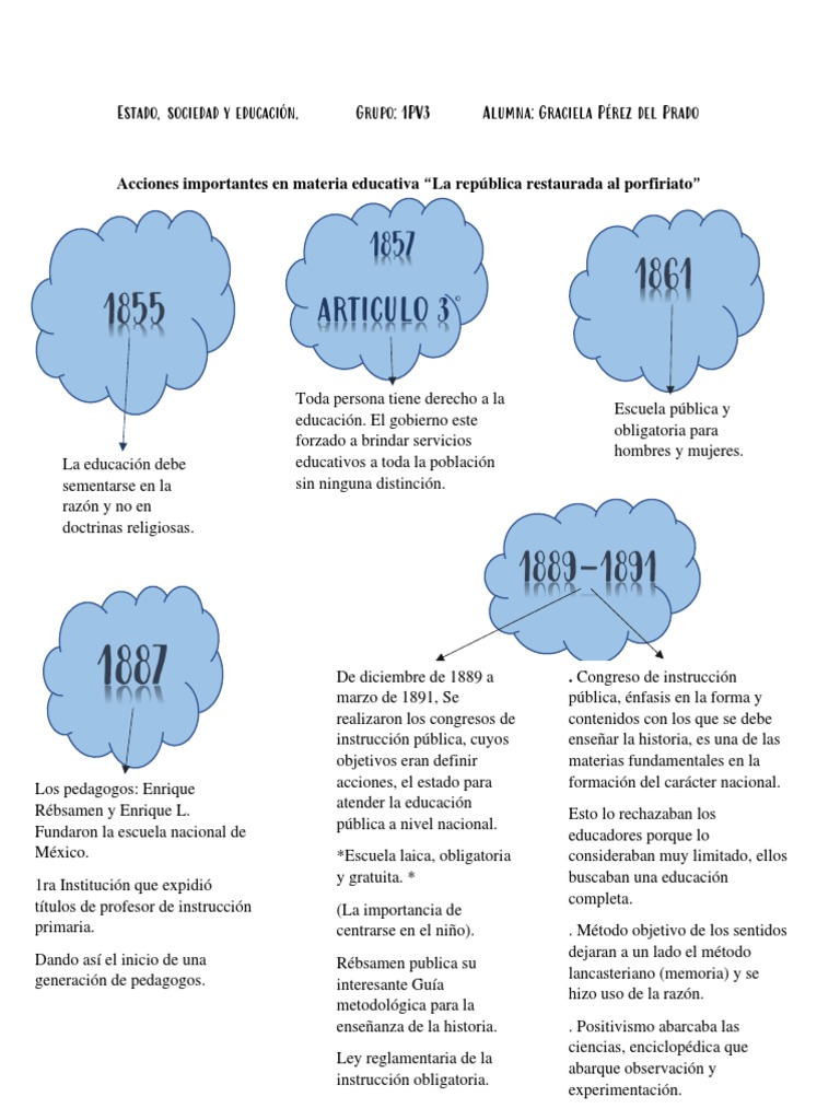 Educación en la República Restaurada | PDF