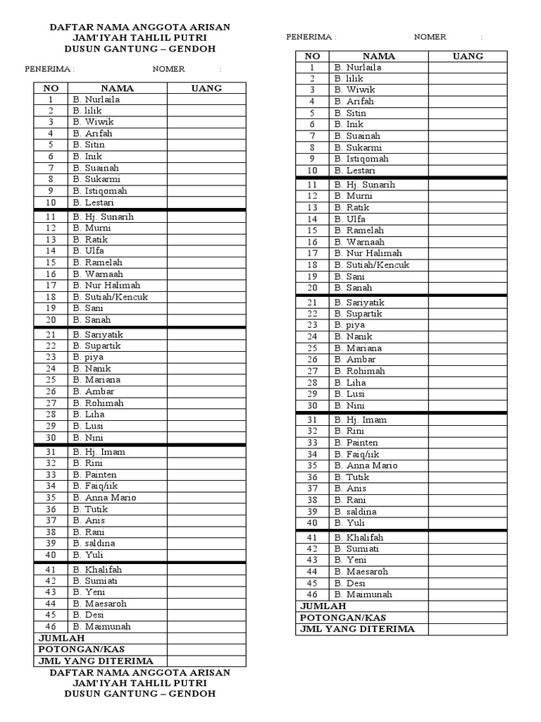 Daftar Nama Anggota Arisan | PDF