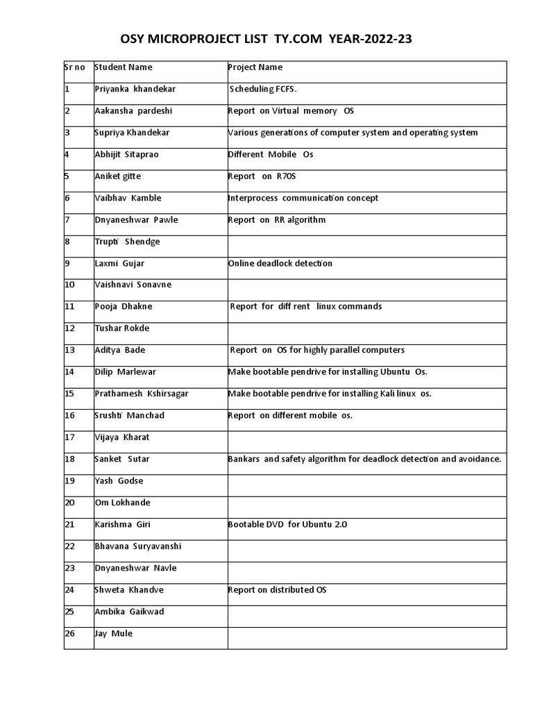 OSY Microproject List 1 | PDF