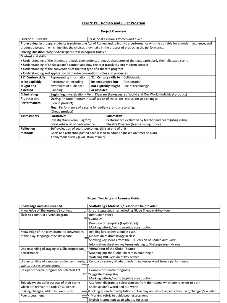 PBL Romeo and Juliet Unit | PDF | Romeo And Juliet | Educational Assessment