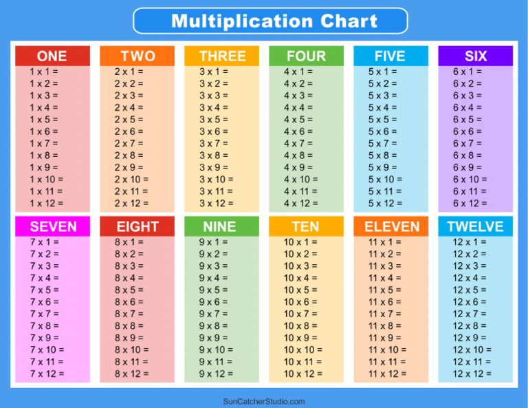 Free-Printable-Multiplication-Chart-Landscape-Blank-1-12-010101-2288ee ...
