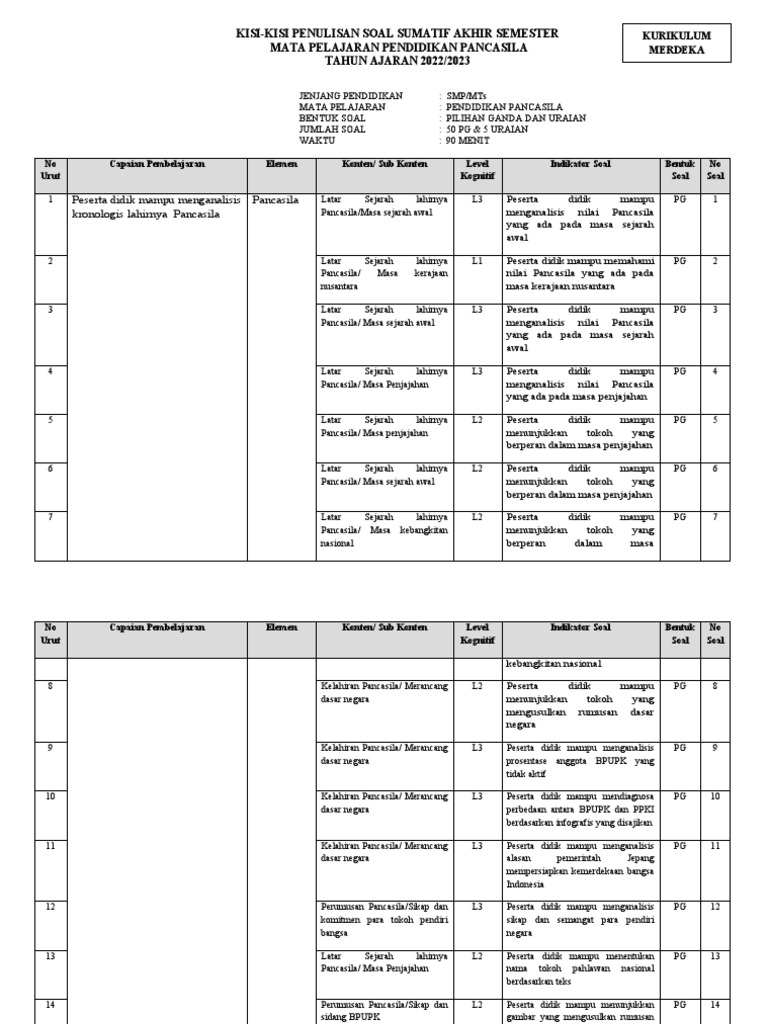 PPKN Kelas 7 - Kisi SAS | PDF