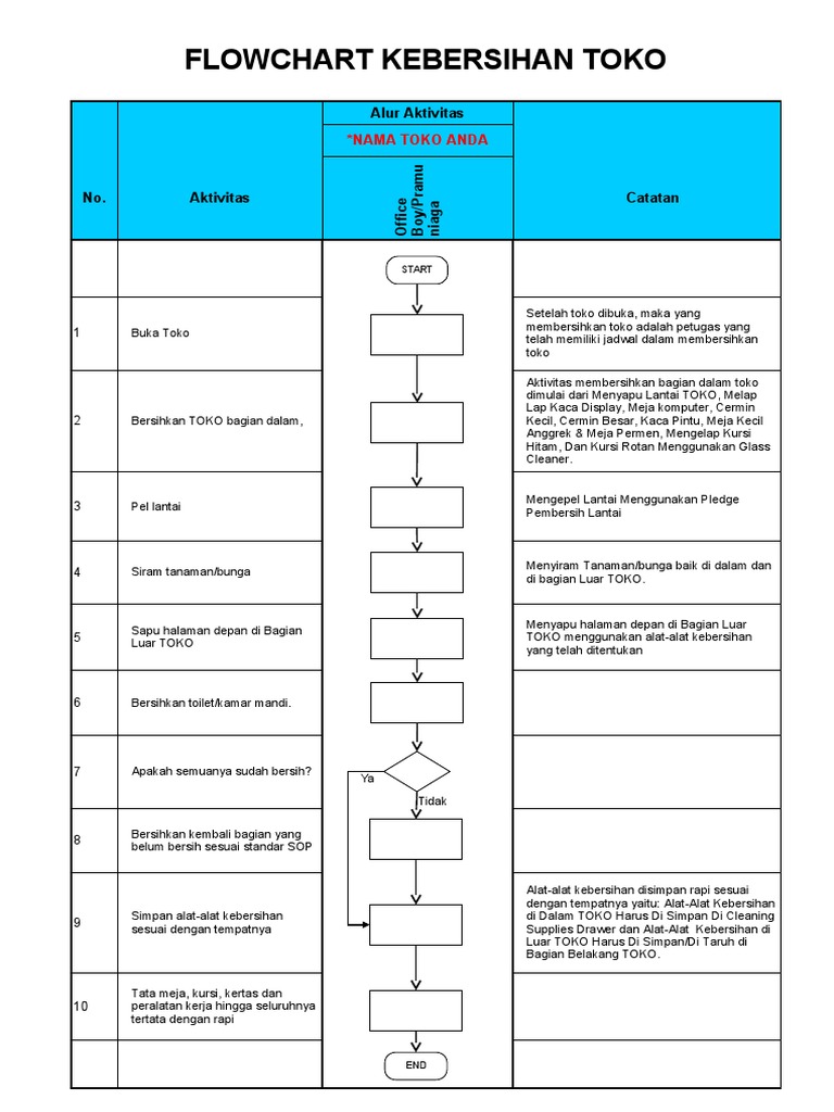 Flowchart Kebersihan Toko | PDF