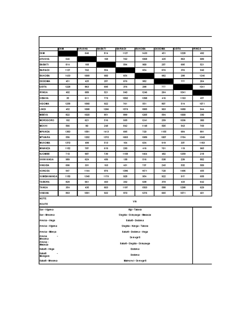 Tanzania Road Distance Chart | PDF