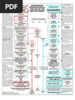 The Essenes Calendar and The Last Days | PDF | Pharisees | Maccabees