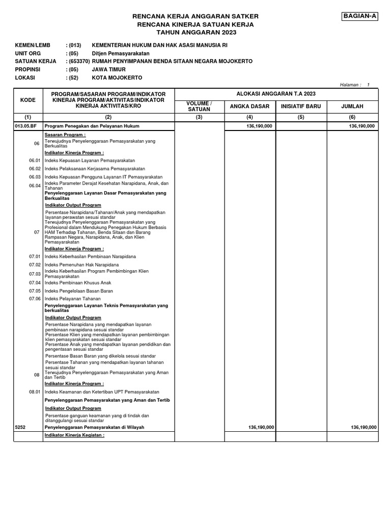 Cetak Rka Satker Bagian A | PDF