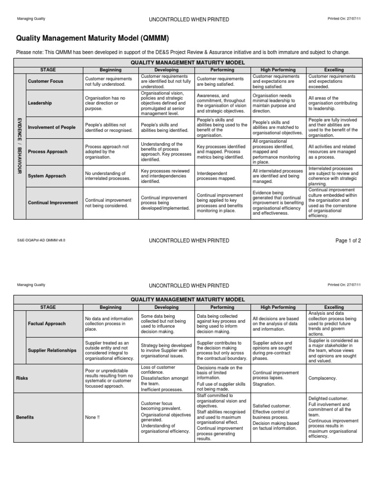 Quality Management Maturity Model | PDF | Business Process | Quality ...