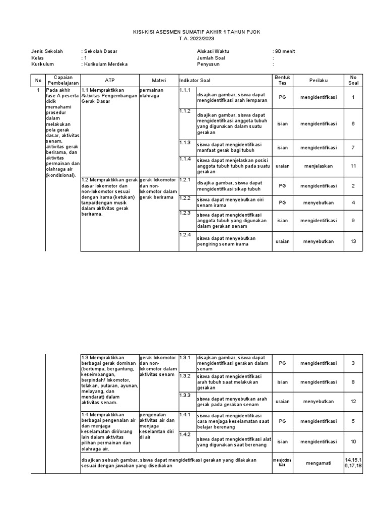 Kisi-Kisi Asas Pjok Kelas 1 | PDF
