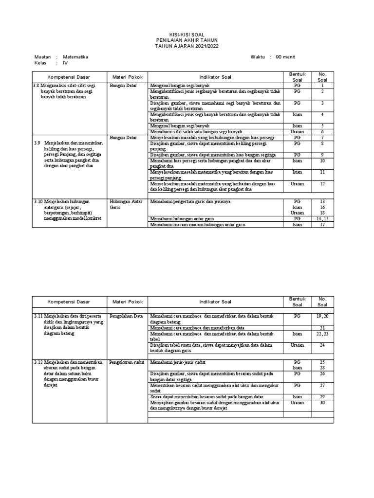 Kisi-Kisi Matematika Kelas 4 | PDF