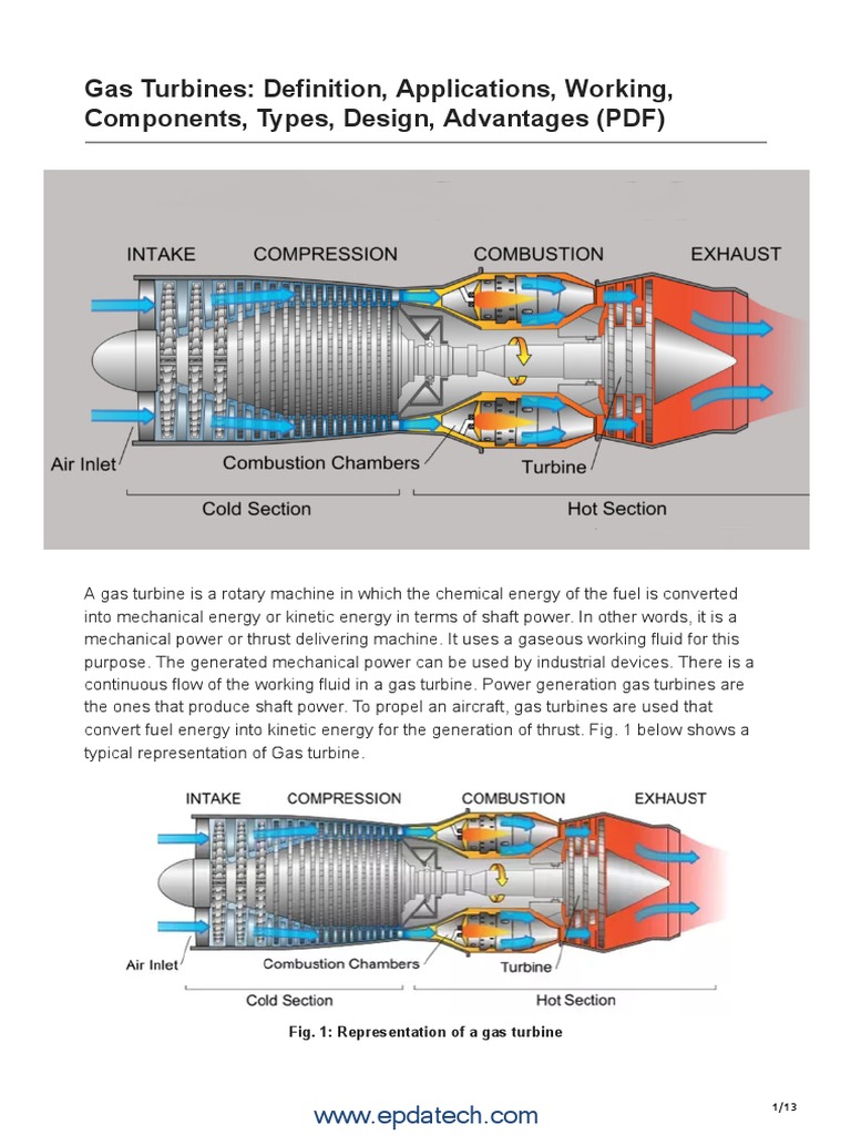 Gas Turbines Definition Applications Working Components Types Design ... Gas Turbines Definition Applications Working Components Types Design ...