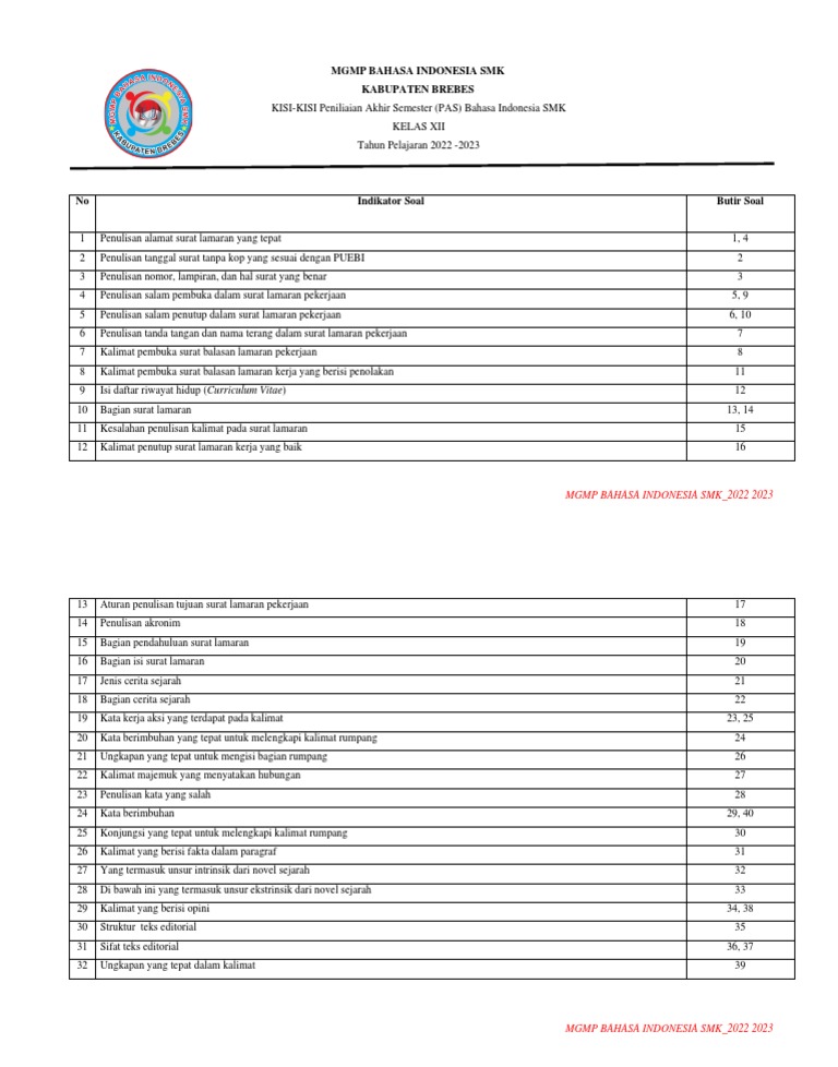 Kisi Kisi Pas Kelas Xii Bahasa Indonesia Ta 2022 2023 | PDF