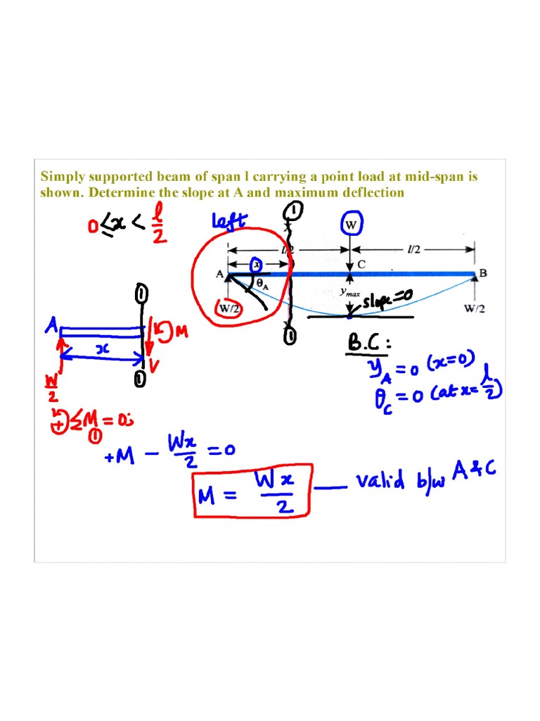 Double Integration Method Pdf 