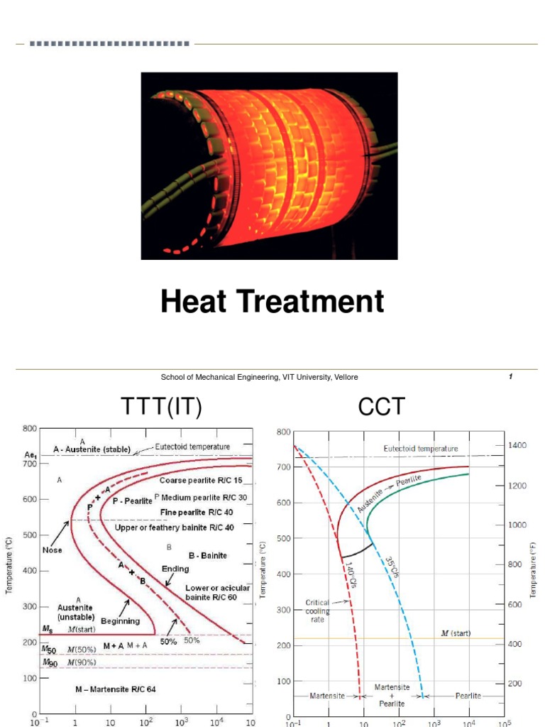 Heat Treatment Processes and Their Effects on Material Properties | PDF ...