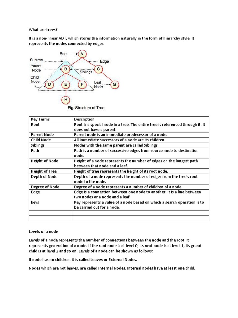 Trees 1 3 | PDF | Information Retrieval | Computer Programming