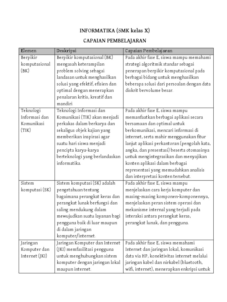 CP TP ATP Informatika | PDF