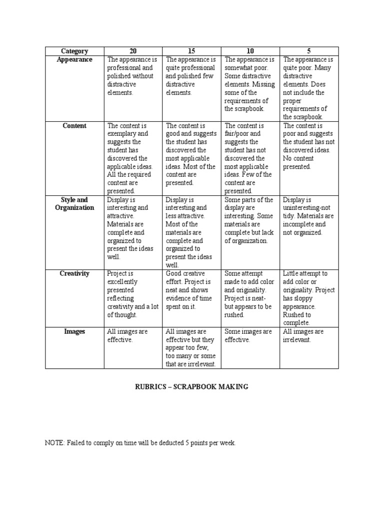 Scrapbook Evaluation Rubric | PDF | Career & Growth | Self-Improvement
