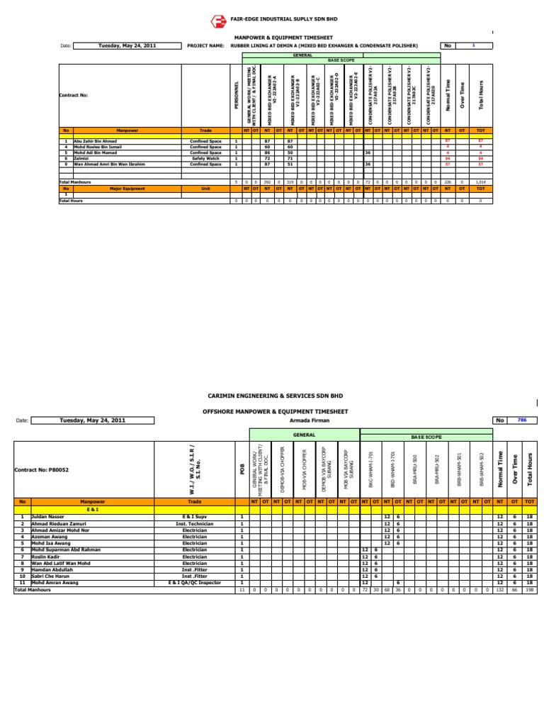 Timesheet Perwaja Security Guard | PDF | Labor | Employment
