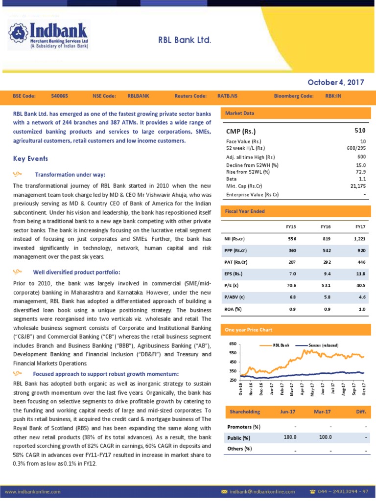RBL Bank LTD | PDF