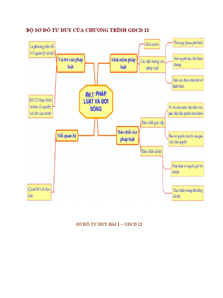 Sơ Đ Tư Duy C A Chương Trình GDCD 12 | PDF