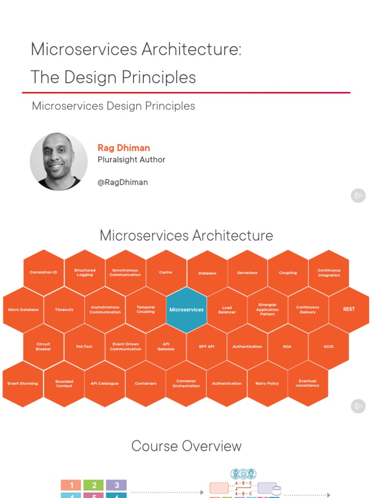Microservices Design Principles Slides | PDF