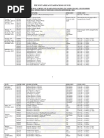 Free WAEC Time Table For Science, Commercial, Arts Student 2023 | PDF ...