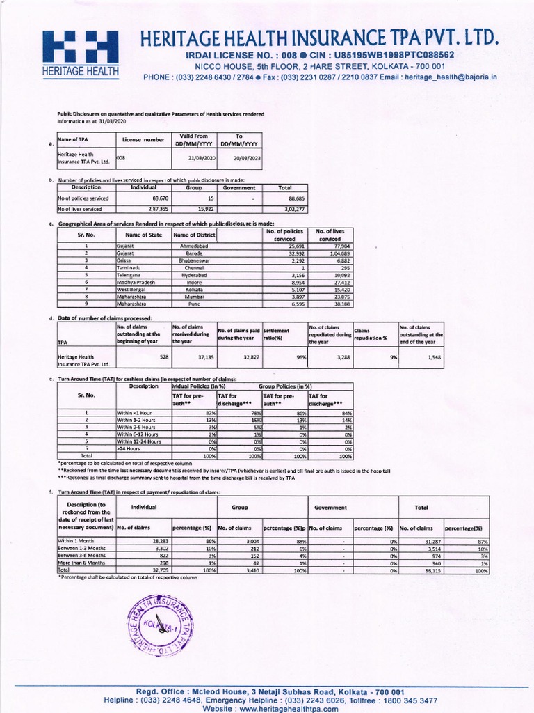 Heritage Health Insurance TPA Overview | PDF