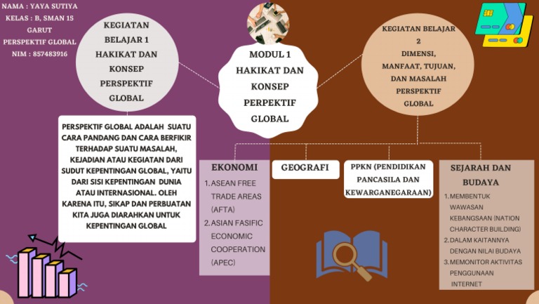 YAYA SUTIYA - PETA KONSEP - Modul 1 - PERSPEKTIF GLOBAL | PDF