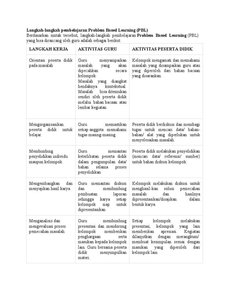 Langkah-langkah PBL dan PJBL | PDF