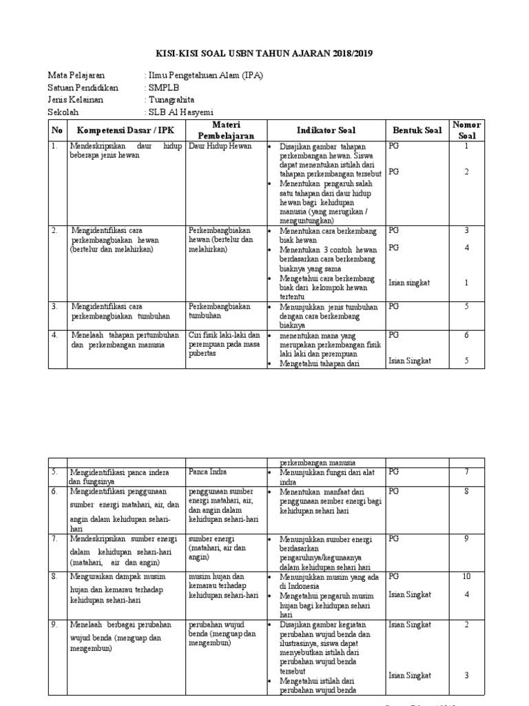 Kisi Kisi Ipa SMPLB-C | PDF