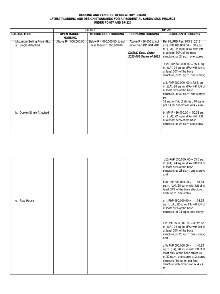 BP 220 PD957 Planning and Design Standards Comparison | PDF | Sewage ...