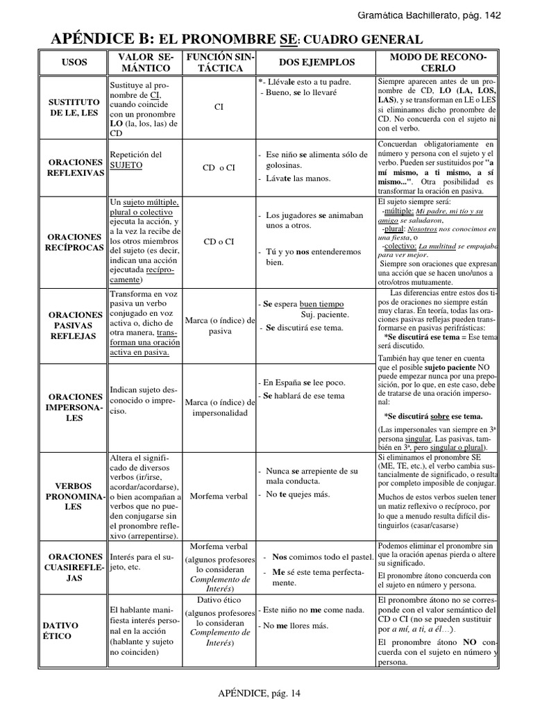 Usos - de SE | PDF | Verbo | Asunto (gramática)