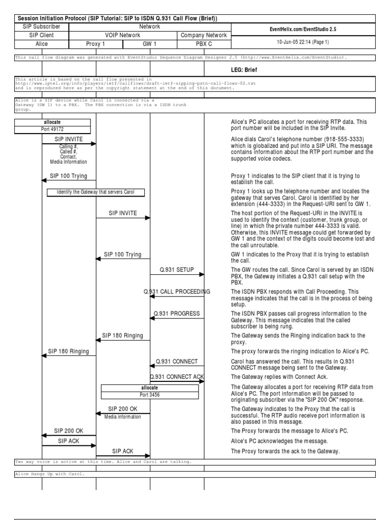 Sip Isdn Call Flow | PDF | Session Initiation Protocol | Data Transmission