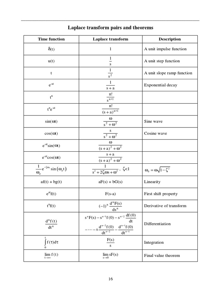 Laplace Table | PDF