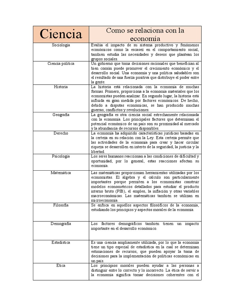Cuadro de Las Ciencias | PDF | Ciencias económicas | Science