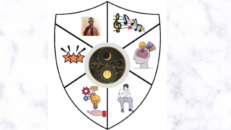 Personal Shield (Activity) | PDF