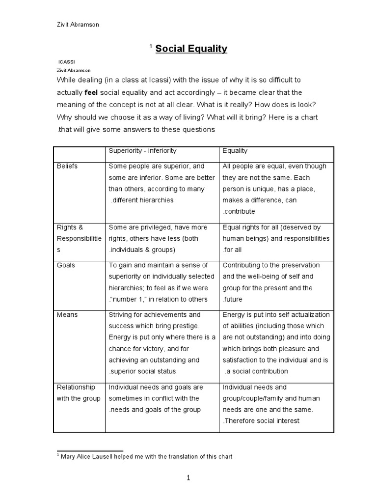 Social Equality Chart | PDF | Self Esteem | Psychology